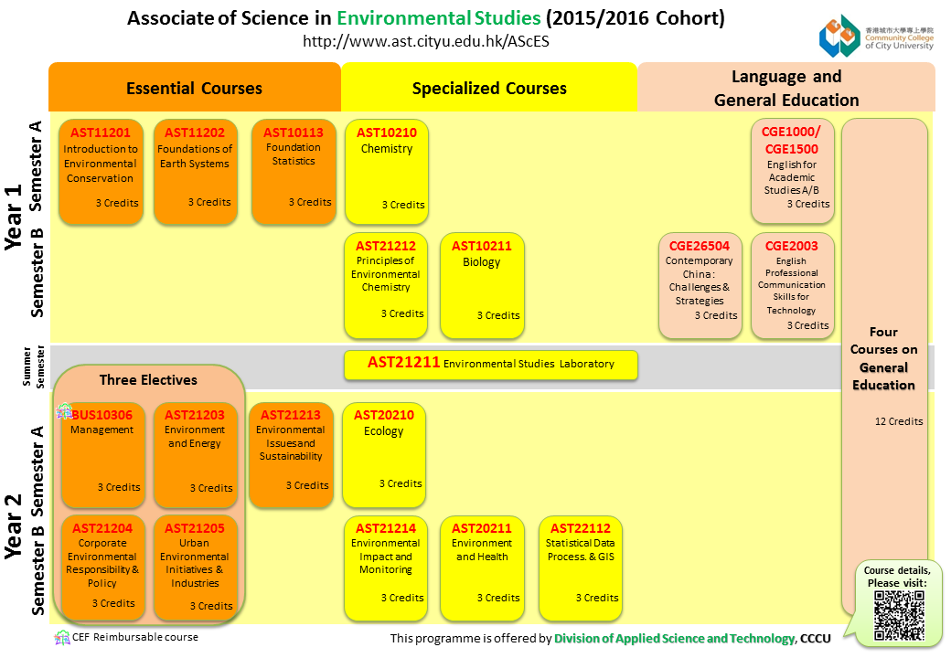 AST - Division of Applied Science and Technology